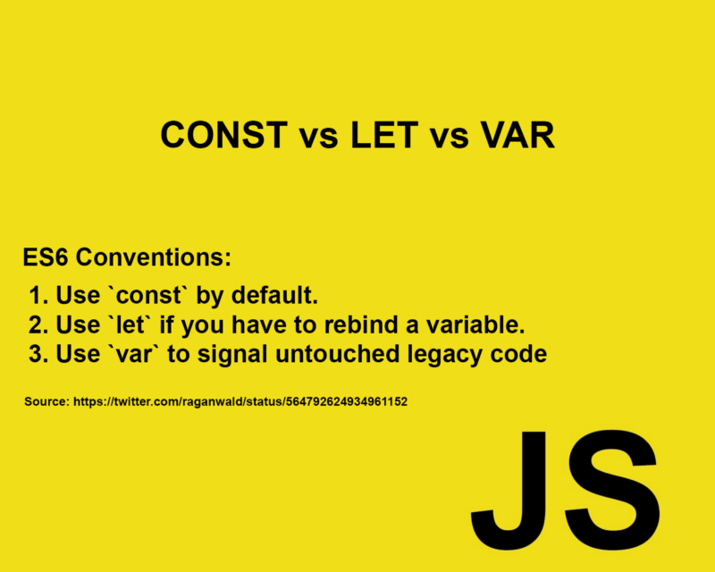 Modern Es6 Javascript Pt 2
